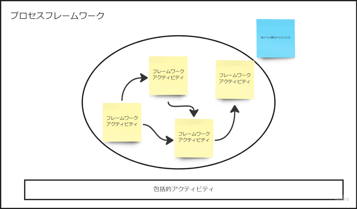 実践ソフトウェアエンジニアリング1章_感想とまとめ - irisuinwl’s diary