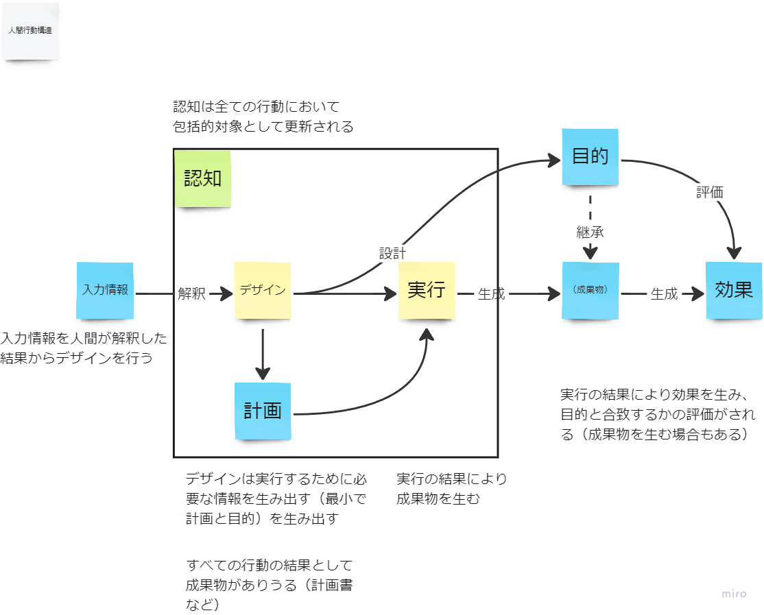 如何にして考えているか - irisuinwl’s diary