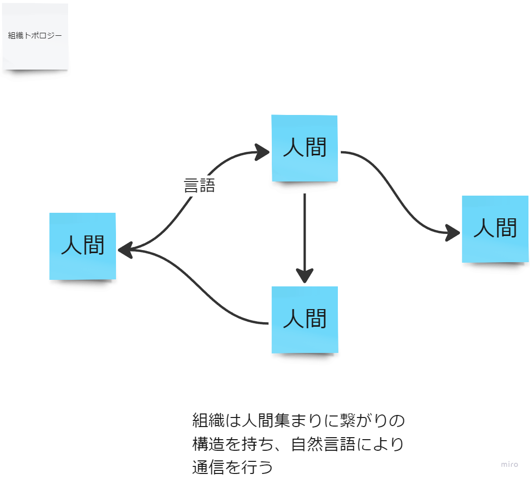 如何にして考えているか - irisuinwl’s diary