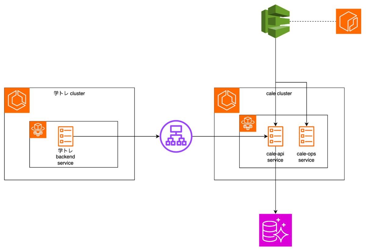 Classiの個別最適化エンジン CALE v2.0リリースまでの進化 - Classi開発者ブログ