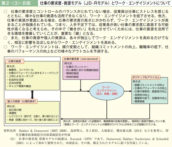 マネジメントノート: Whyに立ち返る - irisuinwl’s diary