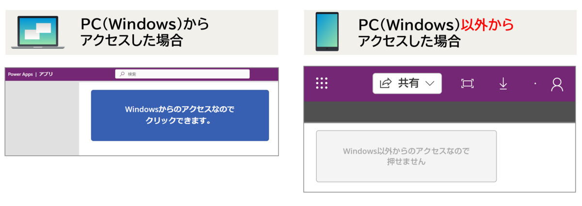 【PowerApps】スマホアクセスを判定しデバイス（OS）別で制御する方法 - DXを目指すローコード入門