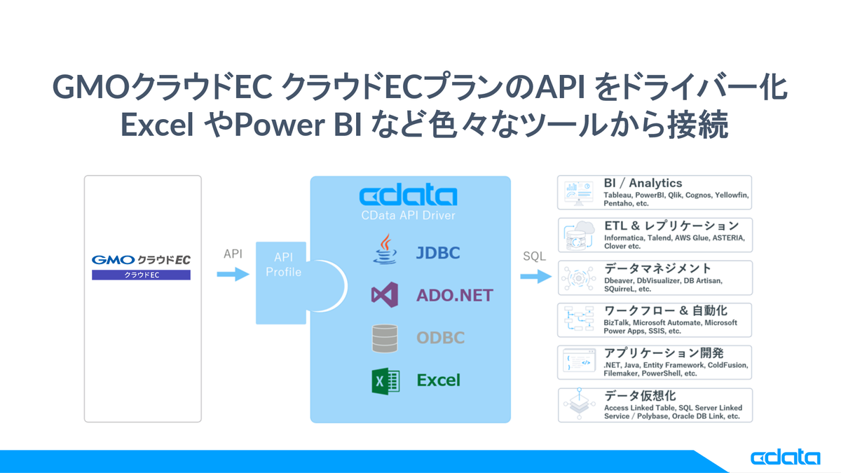 GMOクラウドEC クラウドECプランのAPI をドライバー化 - Excel やPower BI など色々なツールから接続 - CData Software Blog