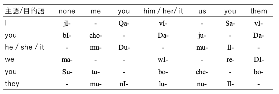 Klingoneseのお勉強を再開（？） - ishibashi_masahiro’s diary