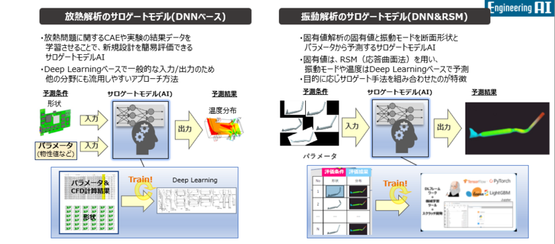 [JSAI2023] 講演ダイジェスト「エンジニアリングへのAI適用状況について」 - AITC - ISID | AI トランスフォーメンションセンター コラム