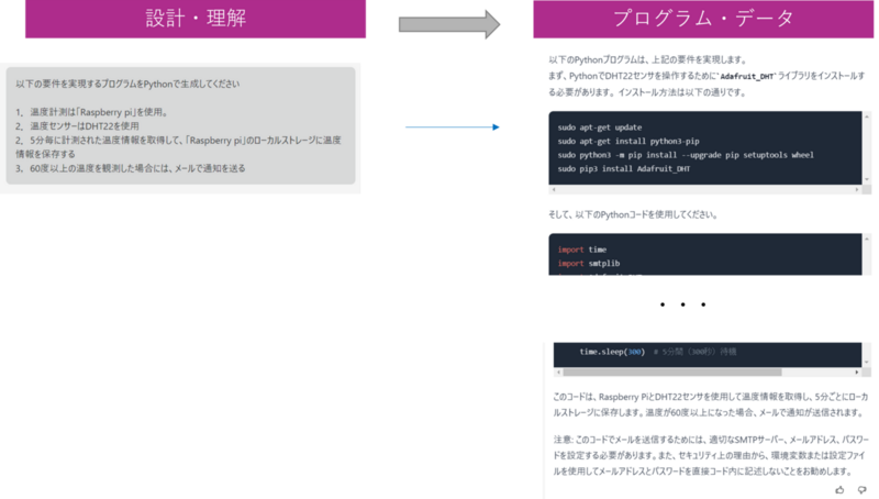IoT×ChatGPT！？ - AITC - ISID | AI トランスフォーメンションセンター コラム
