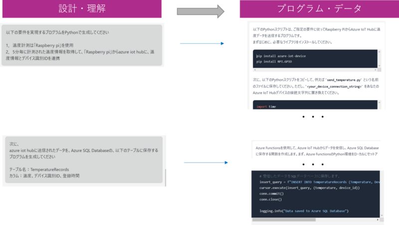 IoT×ChatGPT！？ - AITC - ISID | AI トランスフォーメンションセンター コラム