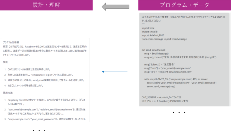 IoT×ChatGPT！？ - AITC - ISID | AI トランスフォーメンションセンター コラム