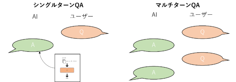 2023年夏 AI製品開発インターン参加報告 - AITC - ISID | AI トランスフォーメンションセンター コラム