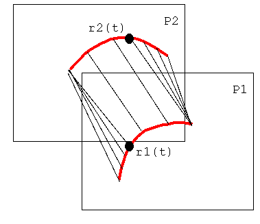 A Simple and Efficient Algorithm to Generate Tangent Developable ...