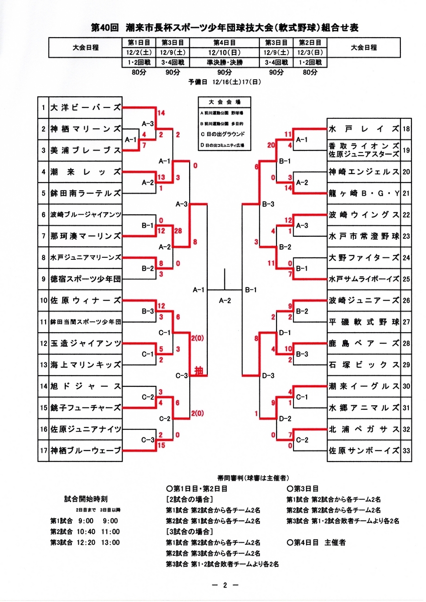 第40回潮来市長杯速報③ 2023 - 潮来イーグルス blog