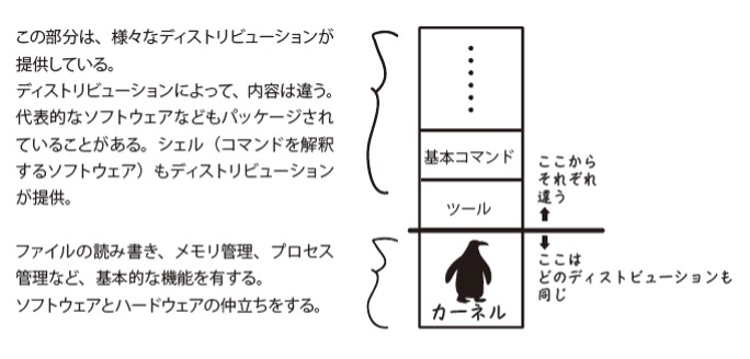 ゆるく学ぶサーバー入門～イマイチわかりづらいサーバーの基礎を解説：Linuxはどのくらい勉強すればいいの？ - itstaffing ...