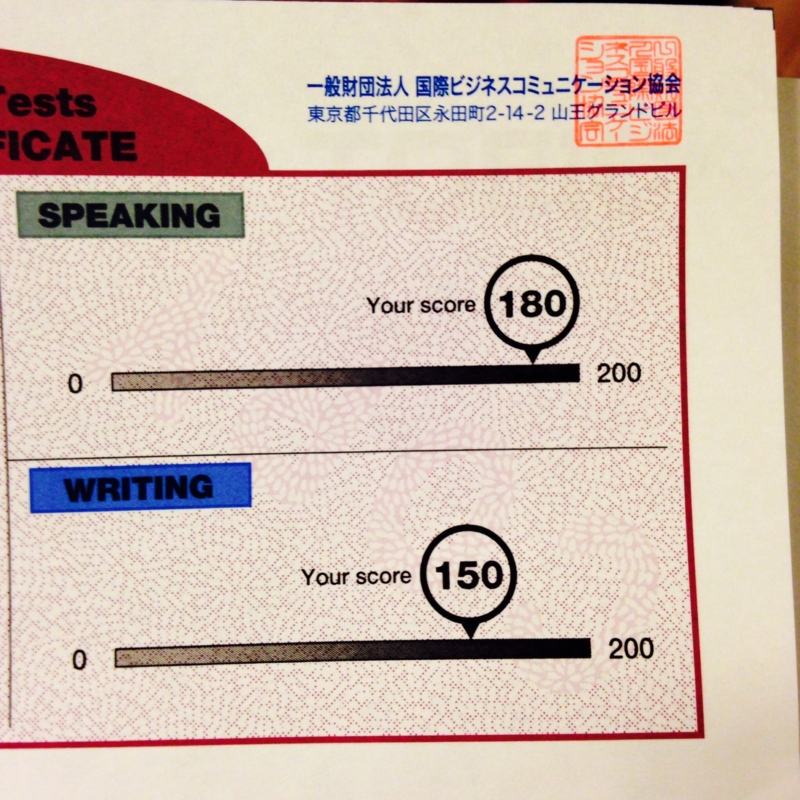 【TOEIC SW Test】TOEICスピーキング＆ライティングテスト結果が出ました - ロボットでした I was a Robot