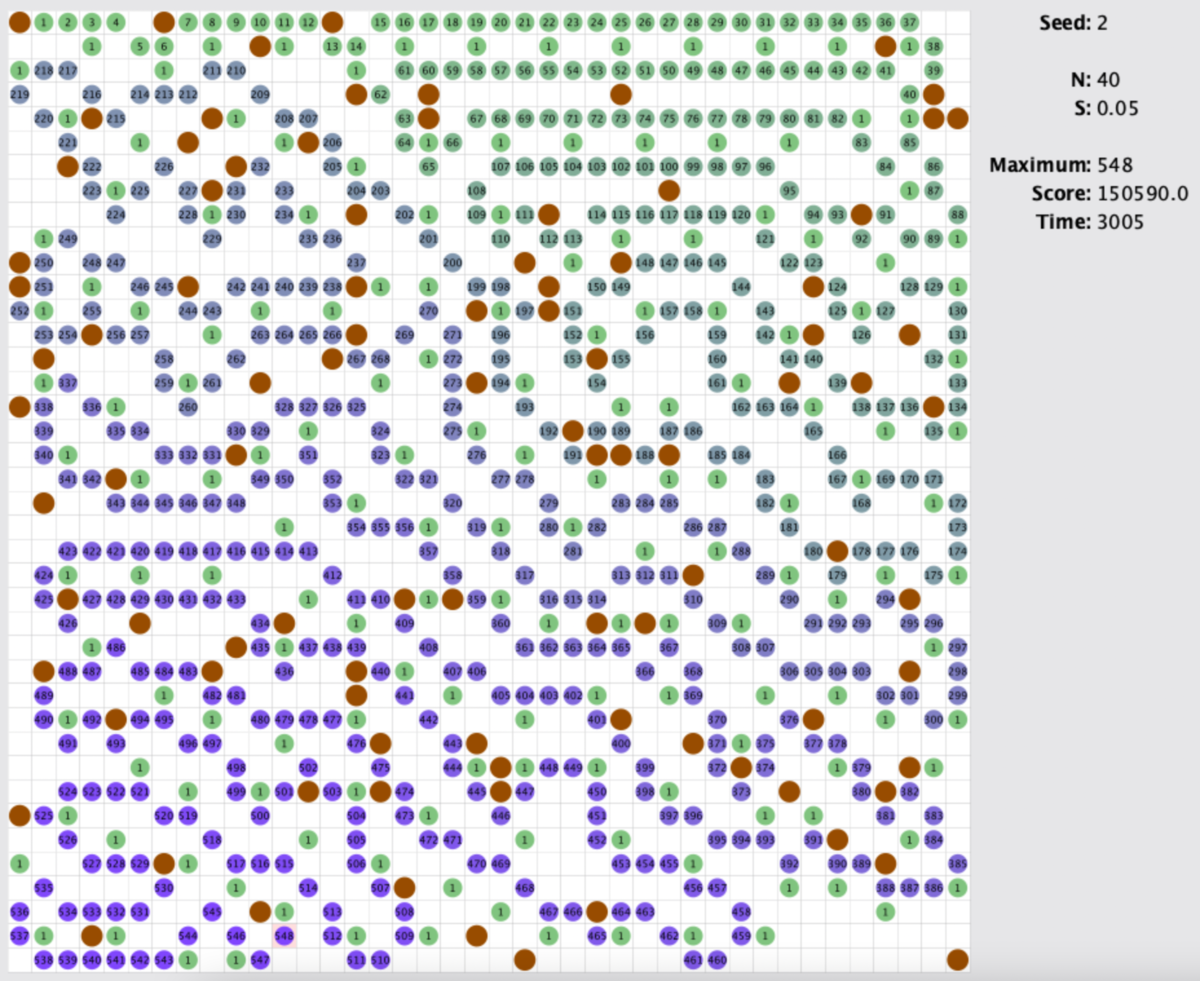 TopCoder Marathon Match 137 "StoneSeries" - iwashi31’s diary