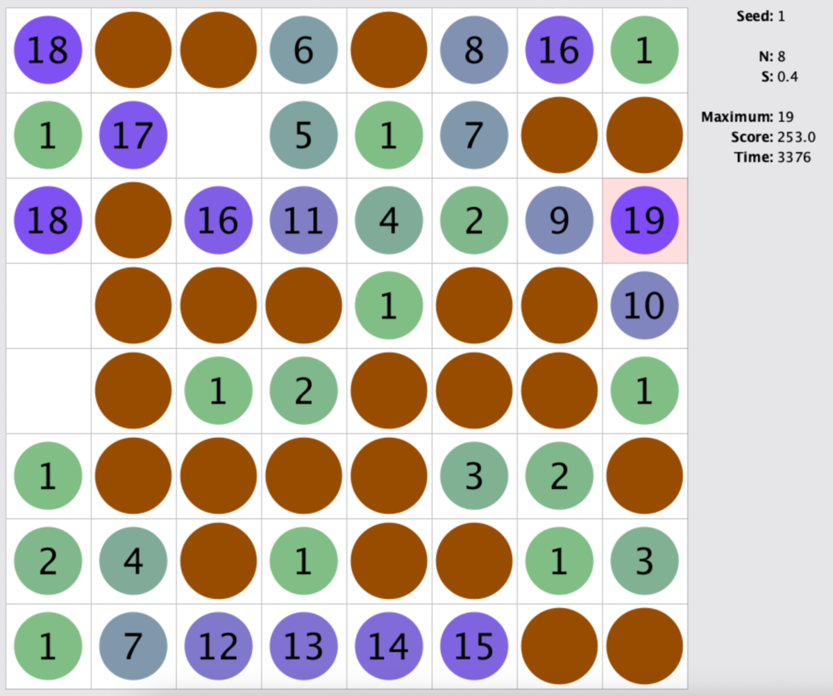 TopCoder Marathon Match 137 "StoneSeries" - iwashi31’s diary