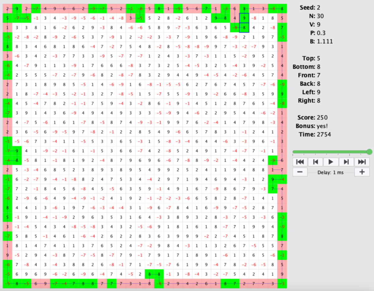 TopCoder Marathon Match 138 "DiceRoller" - iwashi31’s diary
