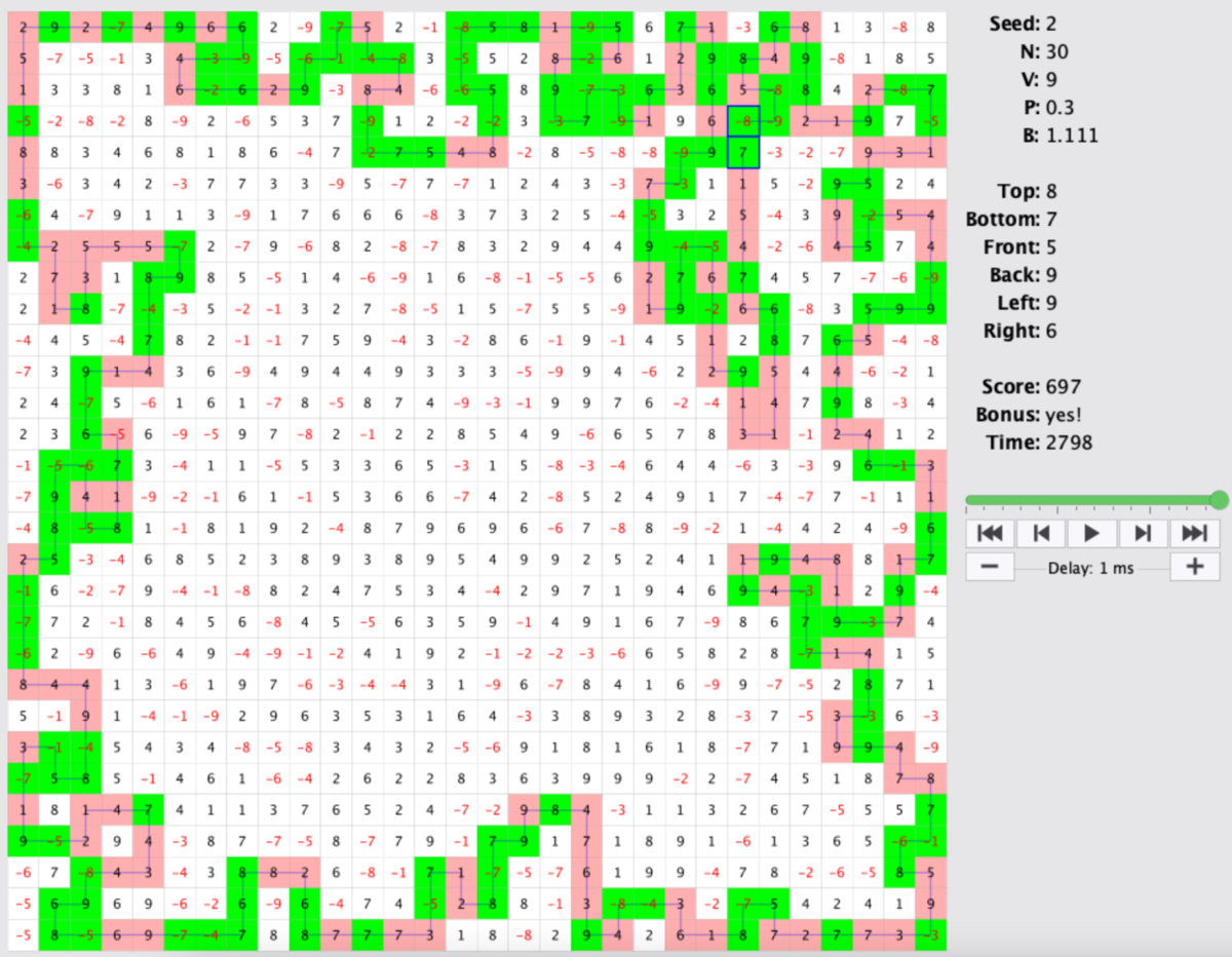 TopCoder Marathon Match 138 "DiceRoller" - iwashi31’s diary