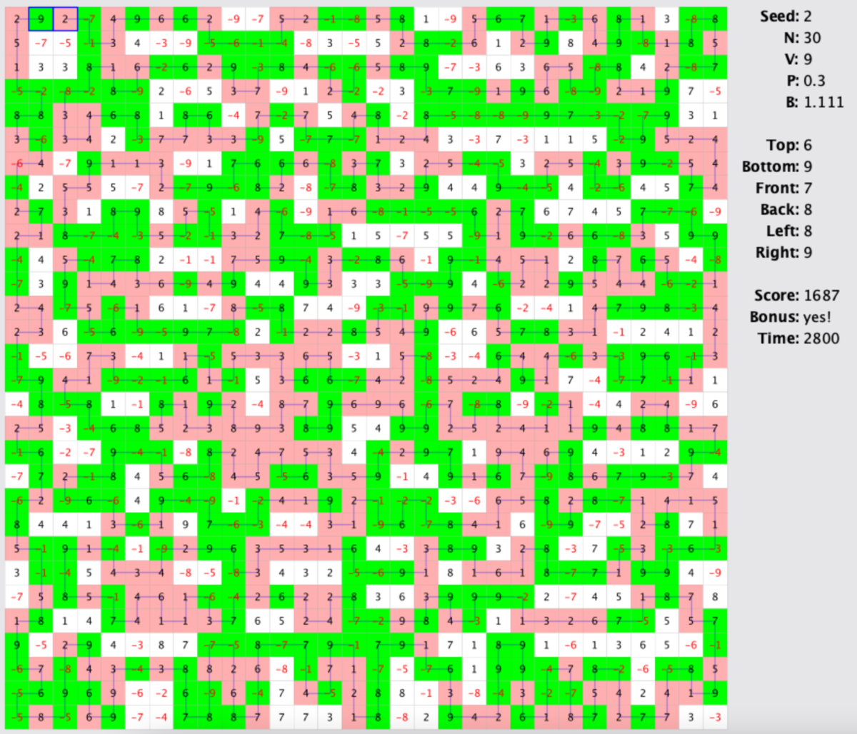 TopCoder Marathon Match 138 "DiceRoller" - iwashi31’s diary