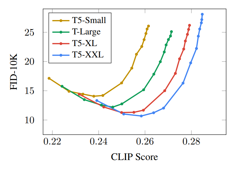 FID & CLIP score - iwiwi 備忘録