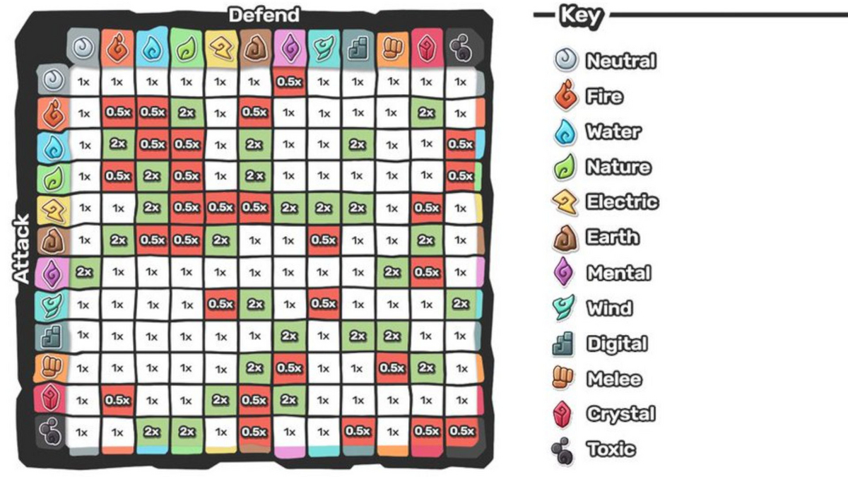 20231208 Temtemがマジで楽しいって話 ～タイプ相性をご存知すぎでない！？編～ - ブログを作っては消すのやめろ