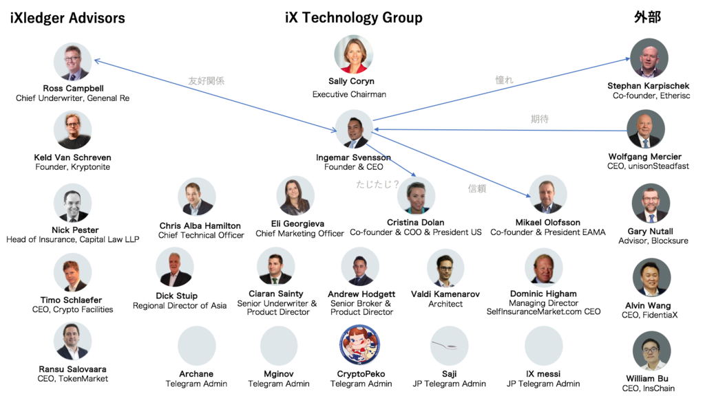 iX Technology Group(iXLedger)関連の登場人物まとめ - IXTの森