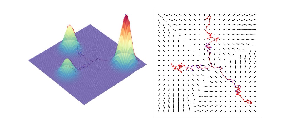 Diffusionモデル学習記録③ ―Score-based Generative Model and Guidance - izmyonの日記