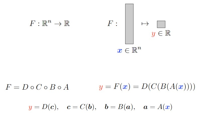 JAXの自動微分の仕組み ―Dougal Maclaurin氏の博士論文およびMatthew J Johnson氏の講演から① - izmyonの日記