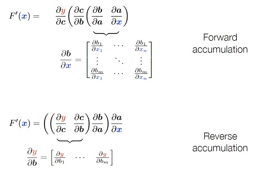 JAXの自動微分の仕組み ―Dougal Maclaurin氏の博士論文およびMatthew J Johnson氏の講演から① - izmyonの日記