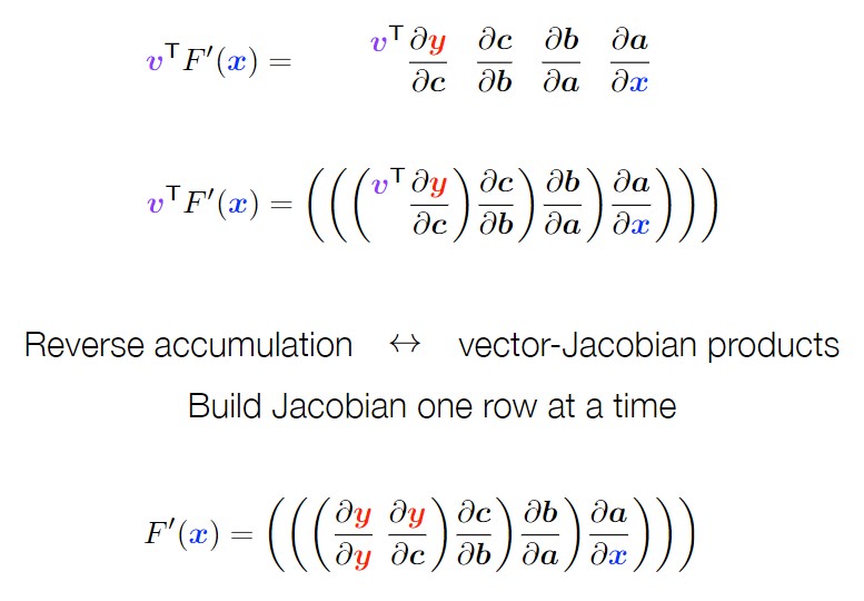 JAXの自動微分の仕組み ―Dougal Maclaurin氏の博士論文およびMatthew J Johnson氏の講演から① - izmyonの日記