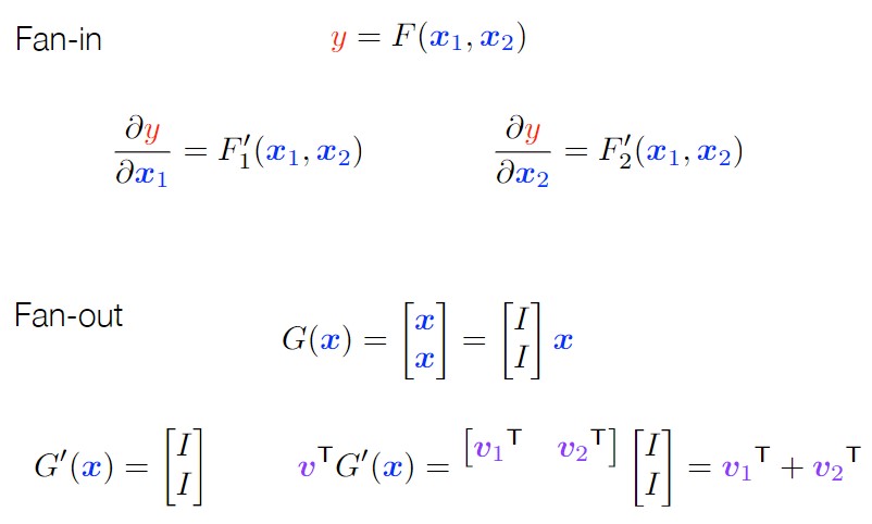 JAXの自動微分の仕組み ―Dougal Maclaurin氏の博士論文およびMatthew J Johnson氏の講演から① - izmyonの日記