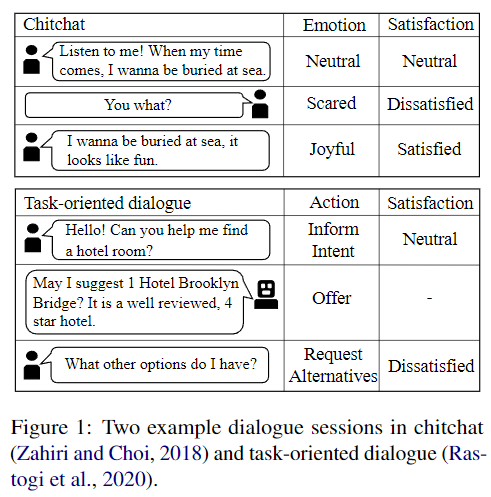 今日の論文2023/04/23：User Satisfaction Modeling with Domain Adaptation in Task-oriented Dialogue ...