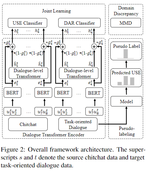 今日の論文2023/04/23：User Satisfaction Modeling with Domain Adaptation in Task-oriented Dialogue ...