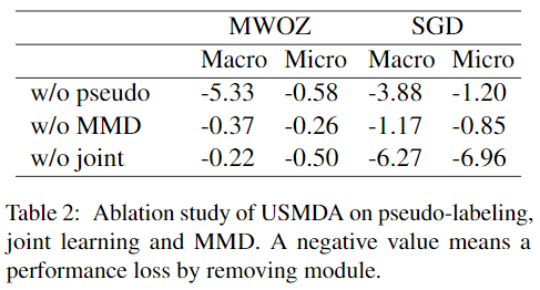 今日の論文2023/04/23：User Satisfaction Modeling with Domain Adaptation in Task-oriented Dialogue ...