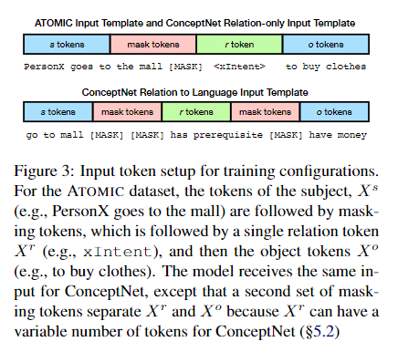 今日の論文2023/06/16,17：COMET: Commonsense Transformers for Automatic ...