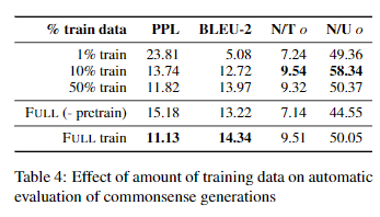 今日の論文2023/06/16,17：COMET: Commonsense Transformers for Automatic ...