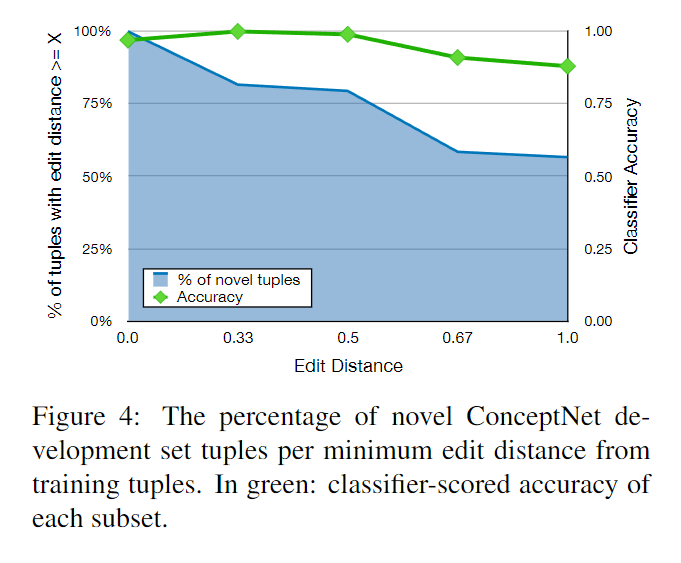 今日の論文2023/06/16,17：COMET: Commonsense Transformers for Automatic ...