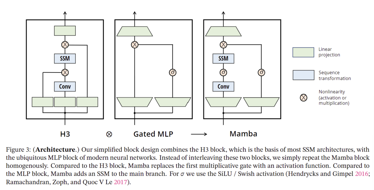 今日の論文2023/12/11：Mamba: Linear-Time Sequence Modeling with Selective ...