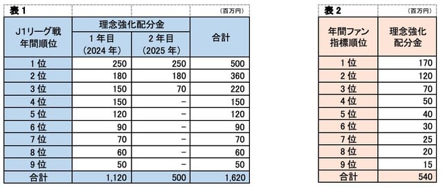Jリーグの話題228 - J OKAYAMA ～岡山スポーツの桃源郷へ〜