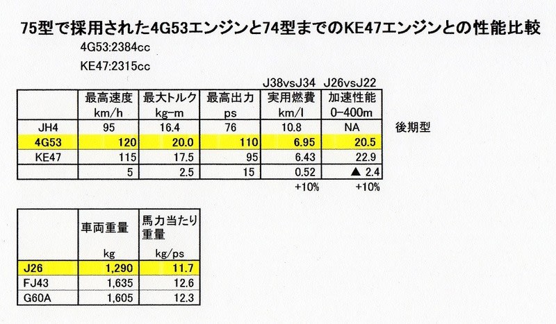 2台のJ56のエンジンルーム。その⑫ - 三菱ジープ互助会 j57kai01799のブログ