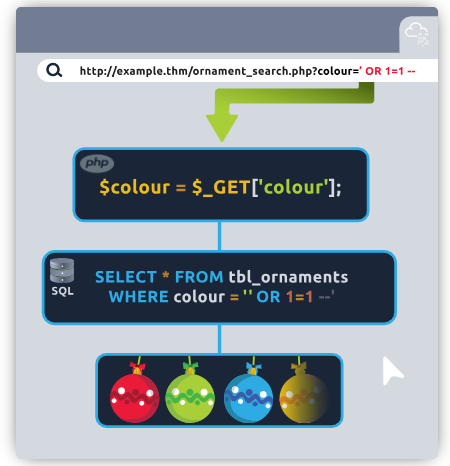 TryHackMe Advent of Cyber 2023から2024へ（6） SQL injection(SQLインジェクション ...