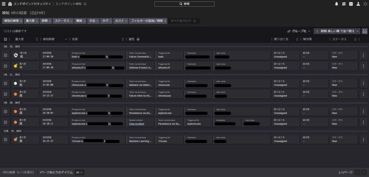FalconConsoleのダッシュボードとアラート画面についてご紹介します。 - APC 技術ブログ