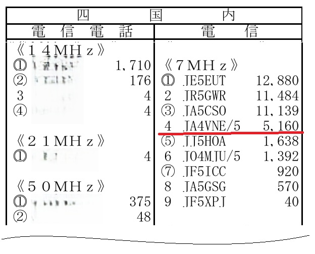 2025 オールJA5コンテスト 結果発表 - JA4VNE ☆ Log Book