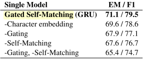 Gated Self-Matching Networks for Reading Comprehension and Question Answering [Wang+, ACL'17 ...