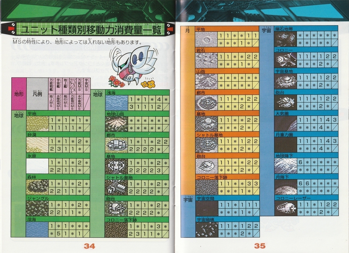 『SDガンダム GNEXT』1995年／スーパーファミコン - レトロゲームの説明書保管庫