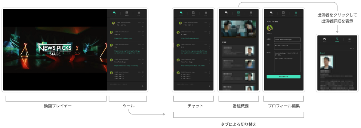 Next.js の Parallel Routes に入門したらユーザー体験に関する悩みが良い意味で増えた話 - Uzabase for ...