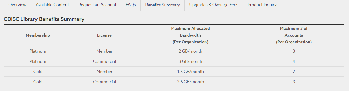 CDISC Library API - 我輩はブロガーではない。ネタもまだない