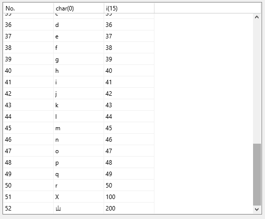 CDATA SAS.dsを使ってみる(その3：CRUD編) - 我輩はブロガーではない。ネタもまだない