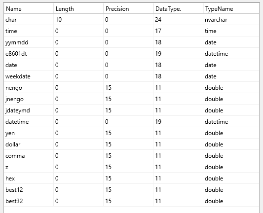 CDATA SAS.dsを使ってみる(その2：属性編) - 我輩はブロガーではない。ネタもまだない