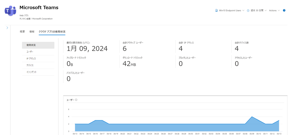 内部犯行を防げ！MDCAで不正なアプリ利用を検知！ Part 1 - JBS Tech Blog