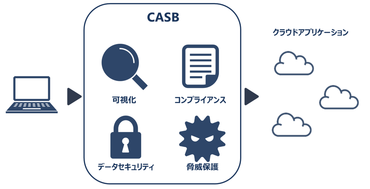 内部犯行を防げ！MDCAで不正なアプリ利用を検知！ Part 1 - JBS Tech Blog